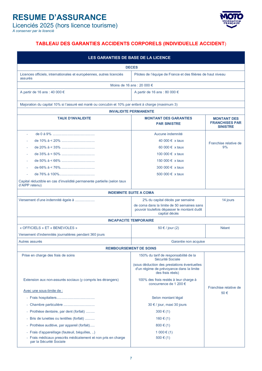 Résumé assurance licenciés 2025 | FFMoto
